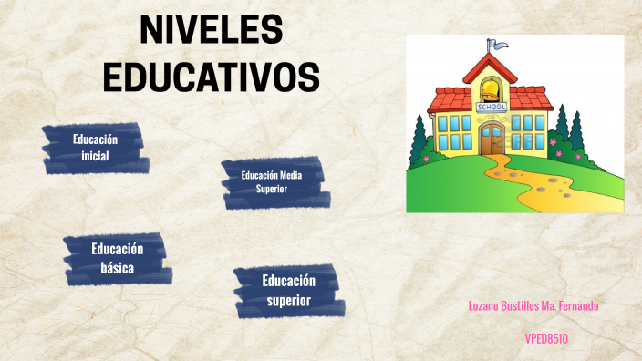 Niveles educativos by M. Fernanda Lozano on Prezi