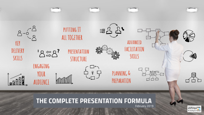 The Complete Presentation Formula by Nhouka Vargas on Prezi