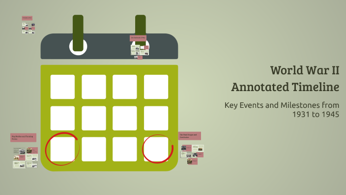 World War II Annotated Timeline by nathaly perez on Prezi
