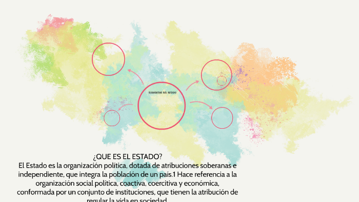 ¿QUE ES EL ESTADO? by on Prezi