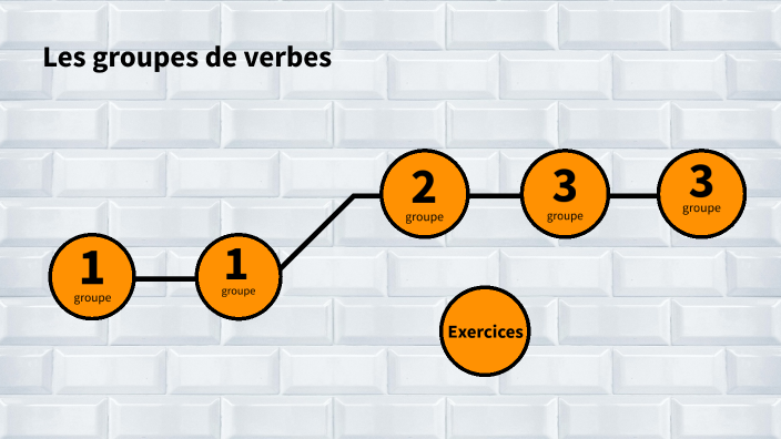 Les groupes de verbes by John Lothi on Prezi