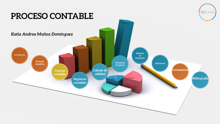 PROCESO CONTABLE by KATIA MUÑOZ on Prezi