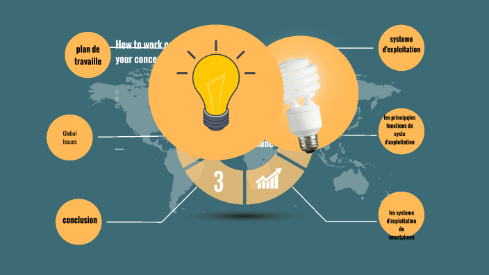 Les Systemes D Exploitations By Nourhane Ben D On Prezi
