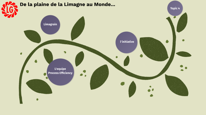 soutenance projet limagrain by camille moussy on Prezi