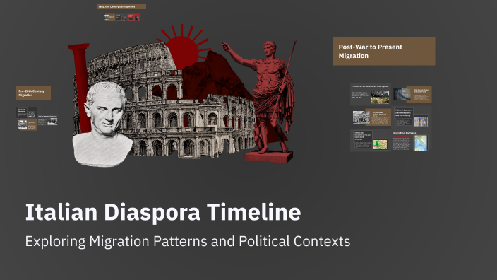 Italian Diaspora Timeline by Kailey Clymo on Prezi