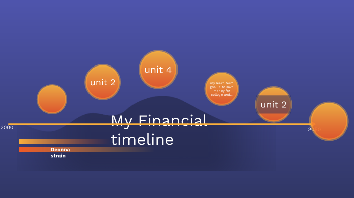 MY PERSONAL FINANCE TIMELINE by Deonna Strain on Prezi