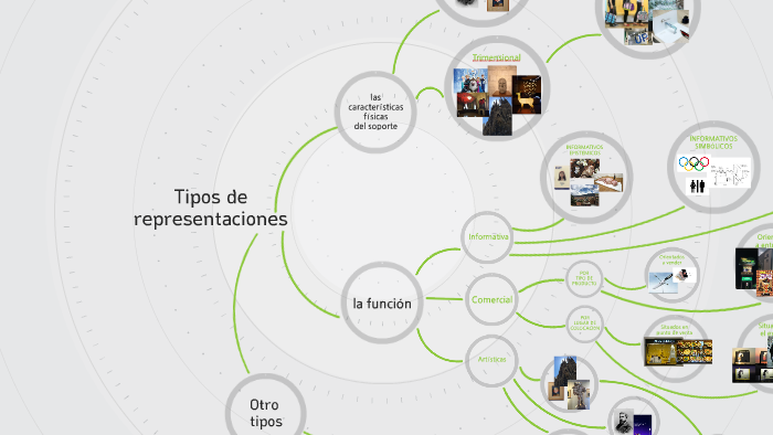 Tipos de representaciones by YE SEUL KIM on Prezi