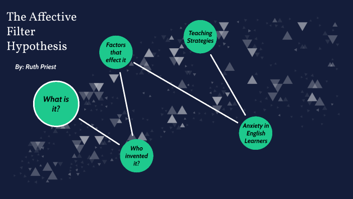 Affective Filter Hypothesis by Ruth Priest on Prezi