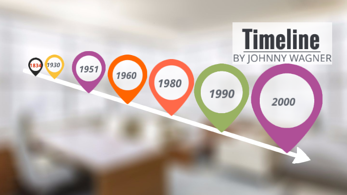 REFRIGERATOR TIMELINE by John Wagner on Prezi