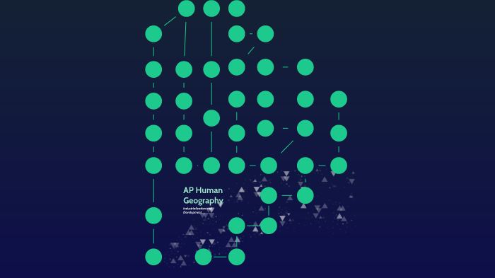 AP Human Geography - Industrialization and Development by Vaarun ...
