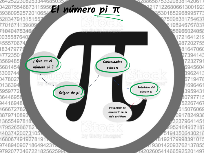 El número pi π by Antonio Plaza Lucas on Prezi