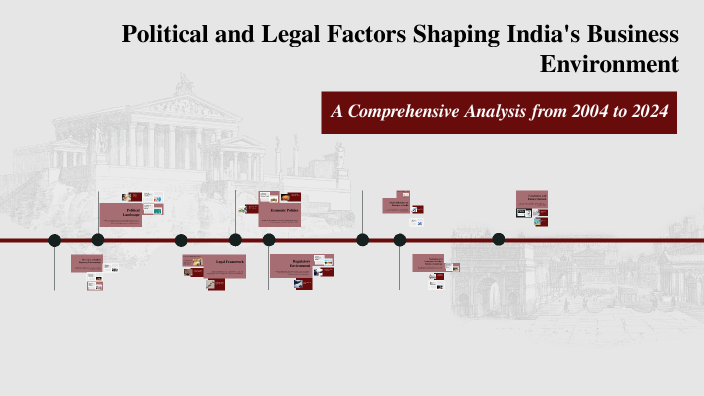 Political and Legal Factors Shaping India's Business Environment by ...