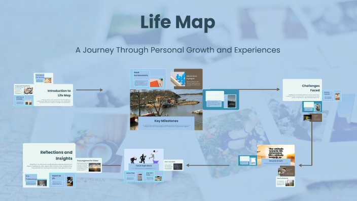 Life Map by Alani reid on Prezi