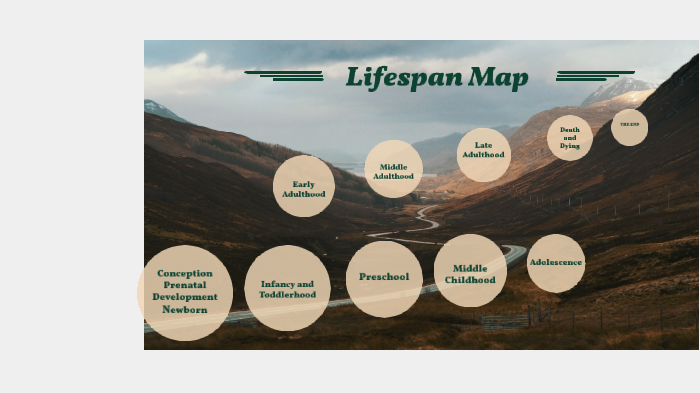Lifespan Map by Brittany Hurst on Prezi