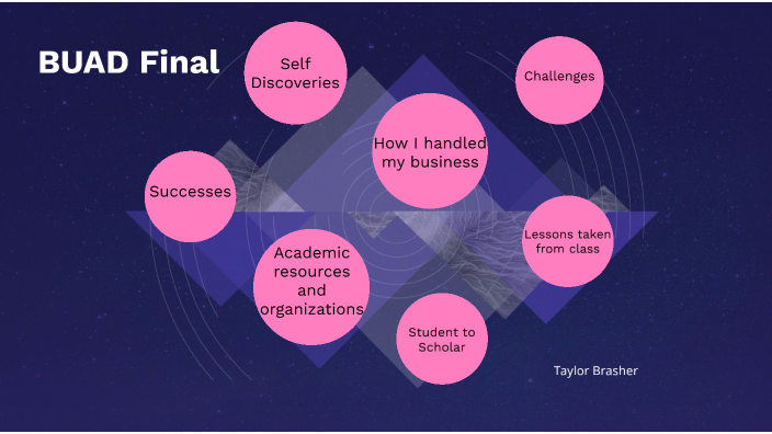 BUAD Final by Taylor Brasher on Prezi