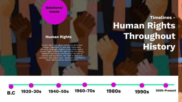 Timelines - Human Rights Throughout History by Aja Dau on Prezi