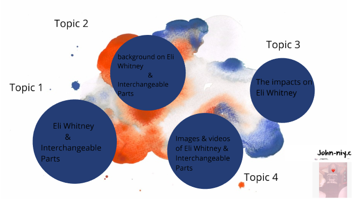 Interchangeable Parts (Eli Whitney) by John-Niy Collins on Prezi