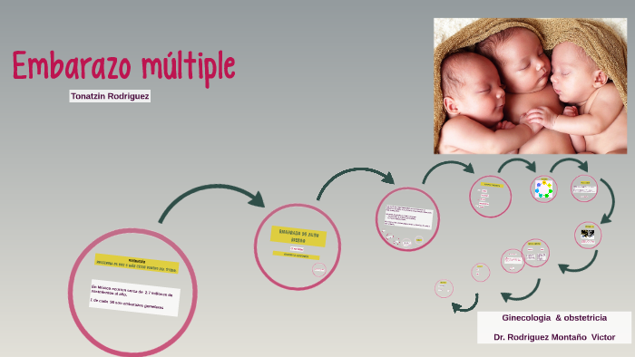 Embarazo multiple by Tonatzin Rguez S