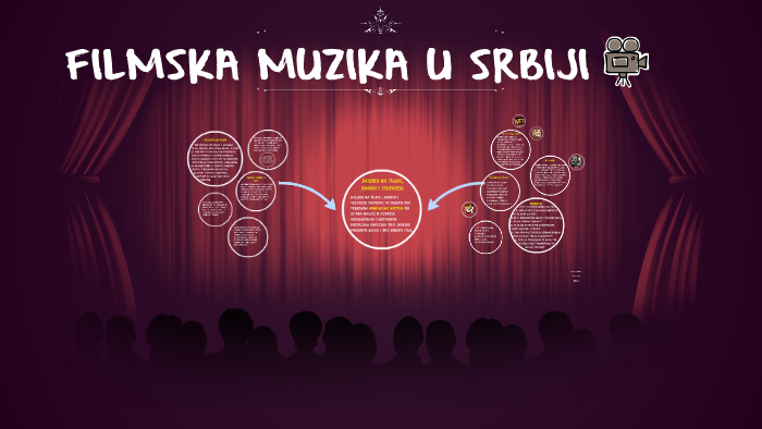 FILMSKA MUZIKA U SRBIJI by Nikolina Blagojevic on Prezi
