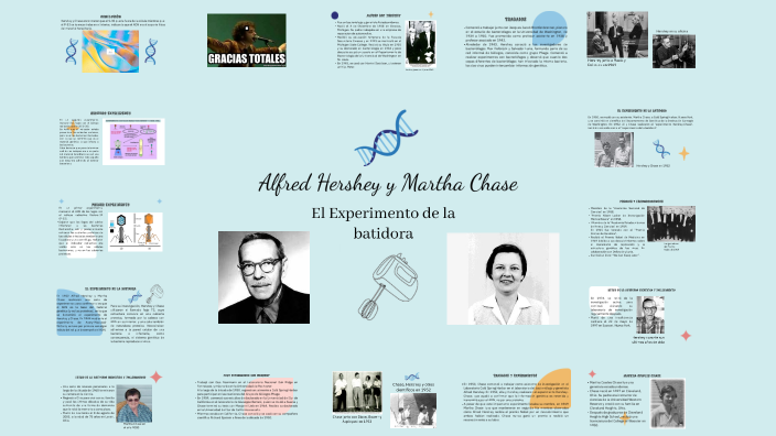 Alfred Hershey y Martha Chase by Federico Perez Vidoz on Prezi