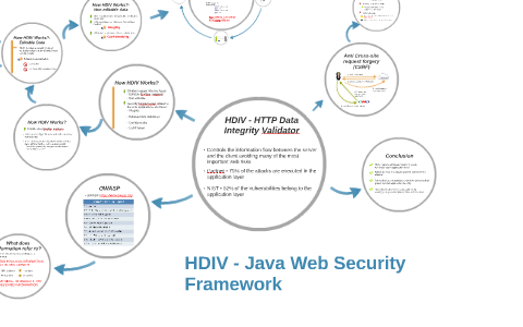 HDIV - Java Web Security Framework by Henry Shiu on Prezi