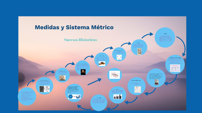 Medidas y Sistema Métrico by Diana Contreras on Prezi