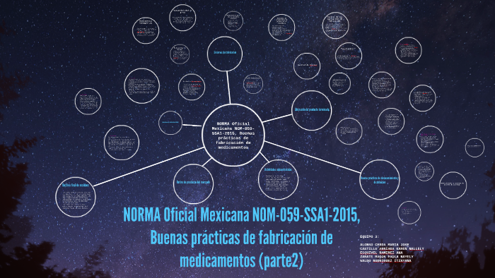 NORMA Oficial Mexicana NOM-059-SSA1-2015, Buenas prácticas d by NAYELY ...