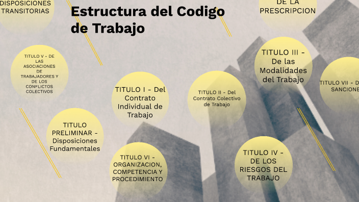 ESTRUCTURA DEL CODIGO DE TRABAJO by Ɗyͥlaͣnͫ Gabriel on Prezi