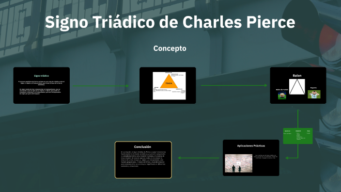 Signo Triádico de Charles Pierce by JAIR MACIAS on Prezi