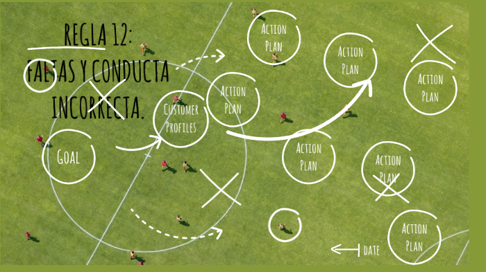 REGLA 12: FALTAS Y CONDUCTAS INCORRECTAS by irineo cho chen on Prezi