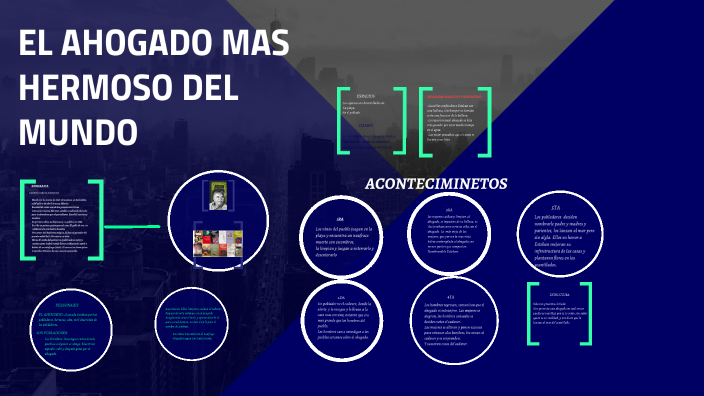 El ahogado mas hermoso del mundo by Jhoel Poma on Prezi