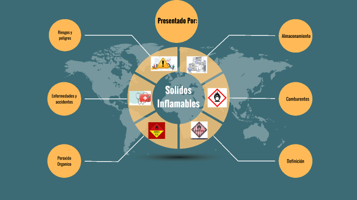 SOLIDOS INFLAMABLES by Control Tráfico on Prezi