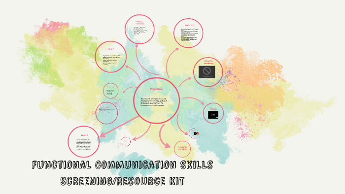 Functional Communication Skills Screening/Resource Kit by Valerie ...