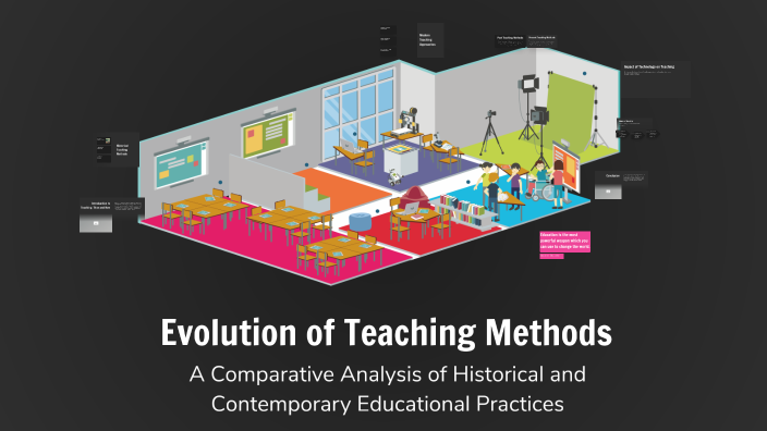 Evolution of Teaching Methods by Siddiq Kog on Prezi