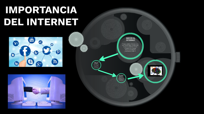IMPORTANCIA DEL INTERNET by Astrid Herrera on Prezi