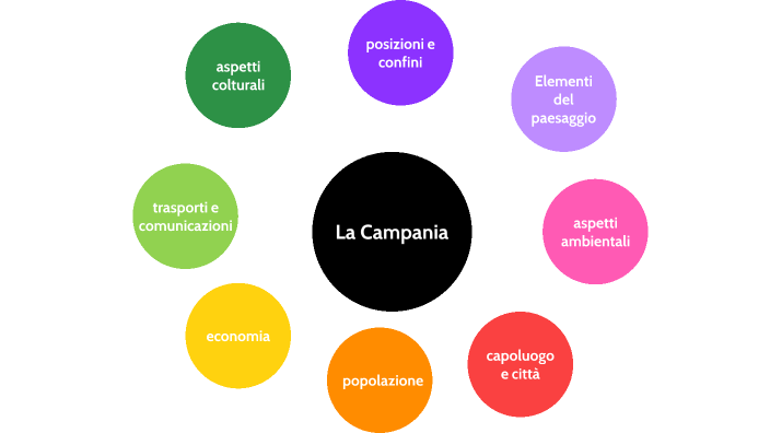 Campania by Dennis Conti on Prezi