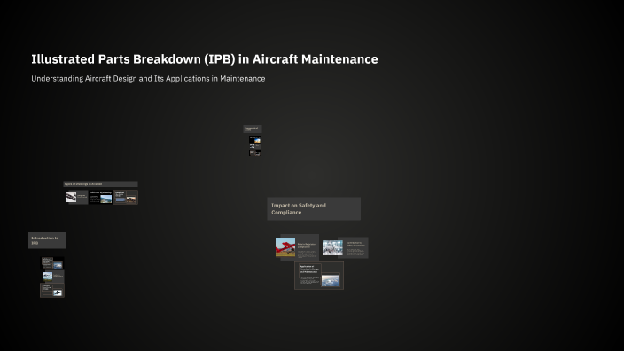 Illustrated Parts Breakdown (IPB) in Aircraft Maintenance by Kelly ...