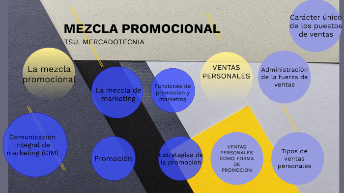 Mezcla Promocional by Melissa Ibarra on Prezi