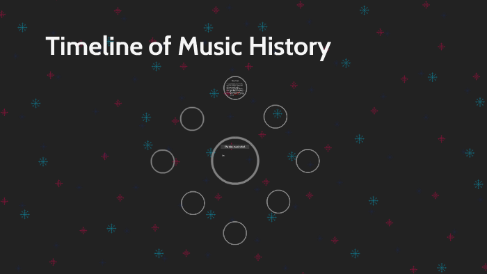 Timeline of Music History by Riley Miller on Prezi