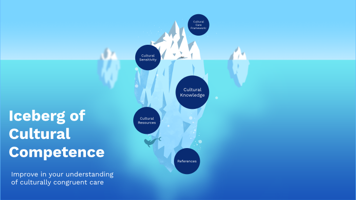 Iceberg of Cultural Competence by Nicholas Fox on Prezi