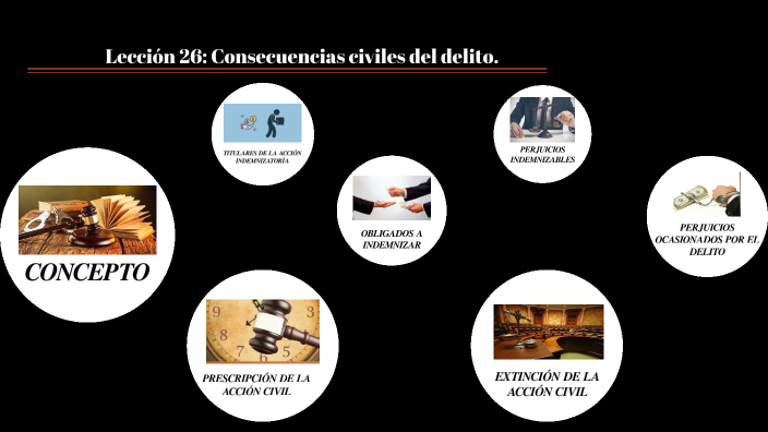 Exposición lección 26: Consecuencias civiles del delito. by juan ...