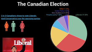 Infographic by Dylan Mistry on Prezi Design