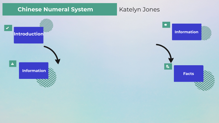 Chinese Numeral System by Katelyn Jones on Prezi