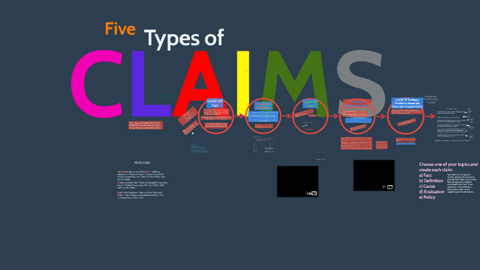 5 Types Of Claims By Shana Ver Helst 5-types-of-claims-by-shana-ver-helst