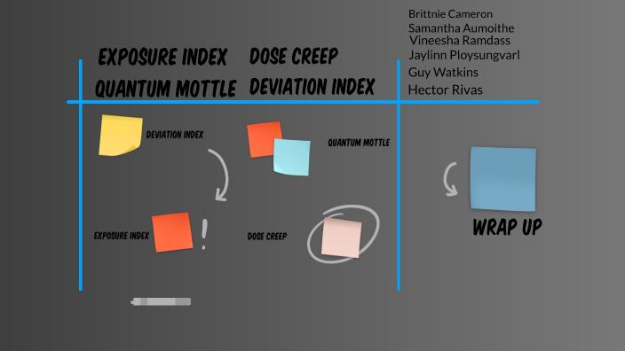 Exposure Index, Quantum Mottle , dose creep, deviation index. by ...