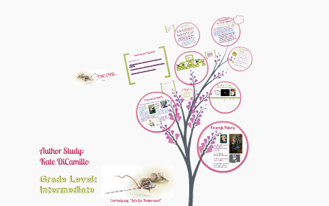 Author Study: Kate DiCamillo by Shelby Ludwig on Prezi