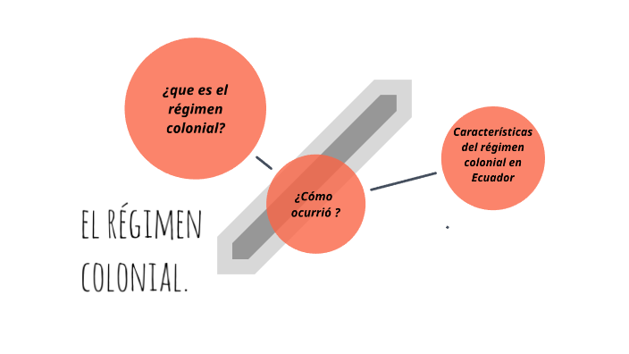 el régimen colonial by Valentina Castillo Henríquez on Prezi