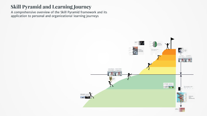 Skill Pyramid and Learning Journey by Manisha Hemnani on Prezi