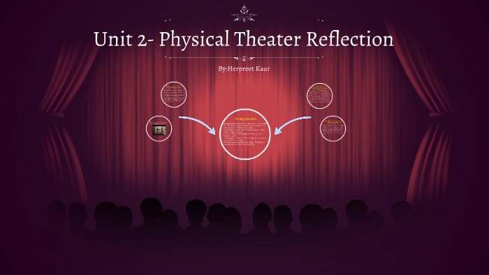 Unit 2- Physical Theater Reflection by Herpreet Kaur on Prezi