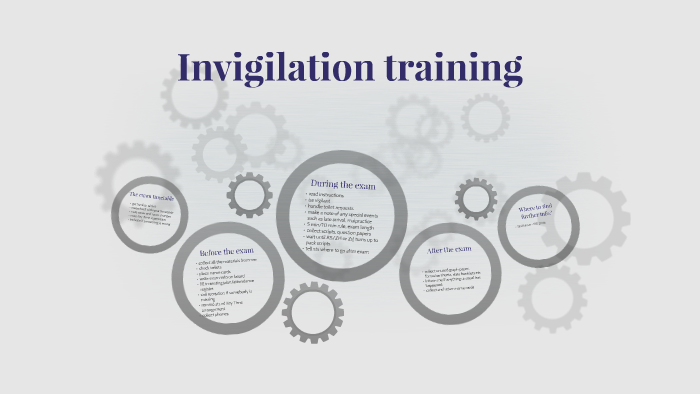 Invigilation training by Zita Hetzer on Prezi